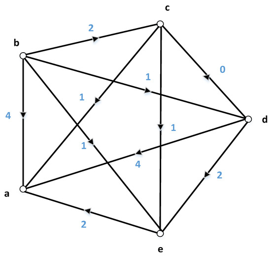 A Network-Based Model for Optimization of Container Location Assignment ...