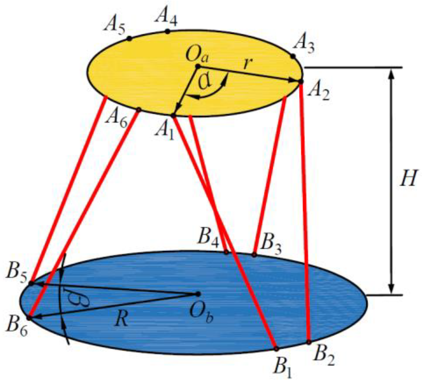 Applied Sciences | Free Full-Text | Multi-Objective Optimization Design ...