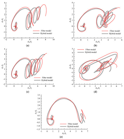 Fiber Model Considering the Local Instability Effect and Its ...