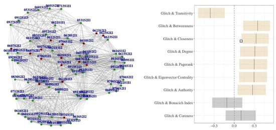 Rethinking Healthcare Teams’ Practices Using Network Science ...