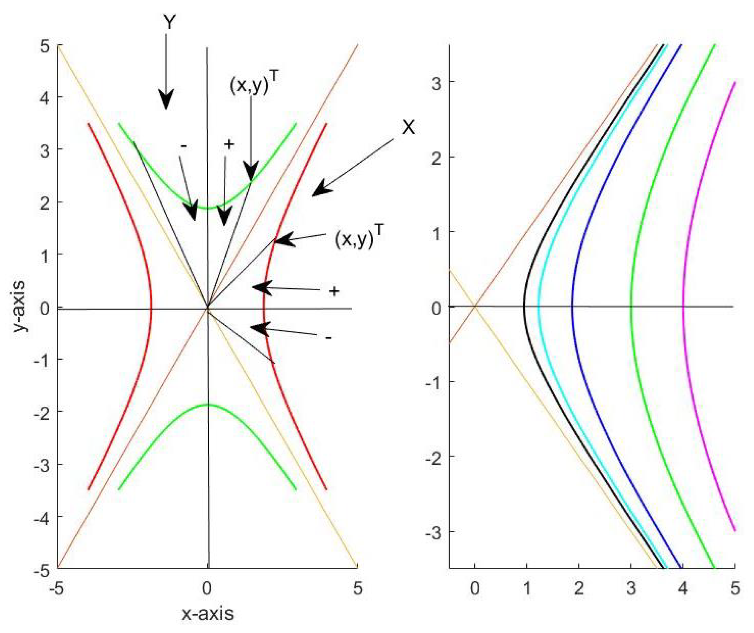 Applied Sciences | Free Full-Text | On Hyperbolic Complex Numbers