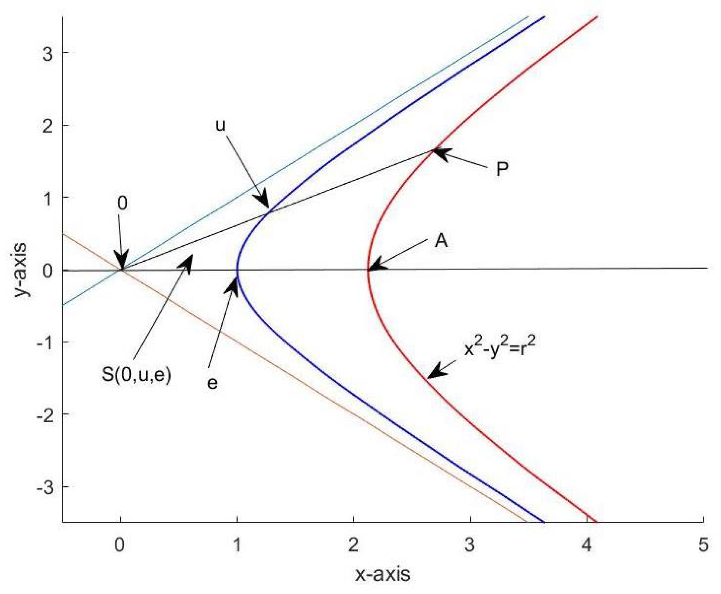 Applied Sciences | Free Full-Text | On Hyperbolic Complex Numbers