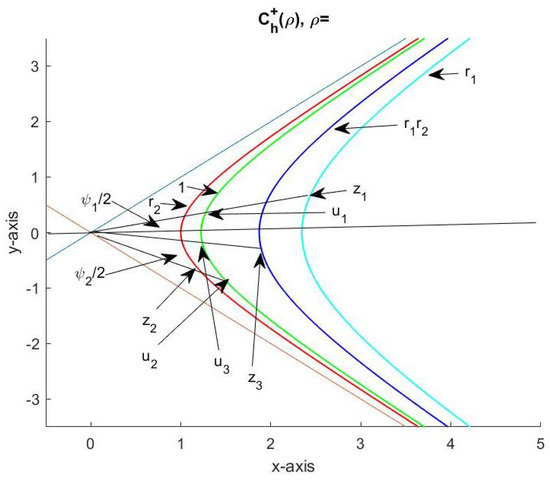 Applied Sciences | Free Full-Text | On Hyperbolic Complex Numbers