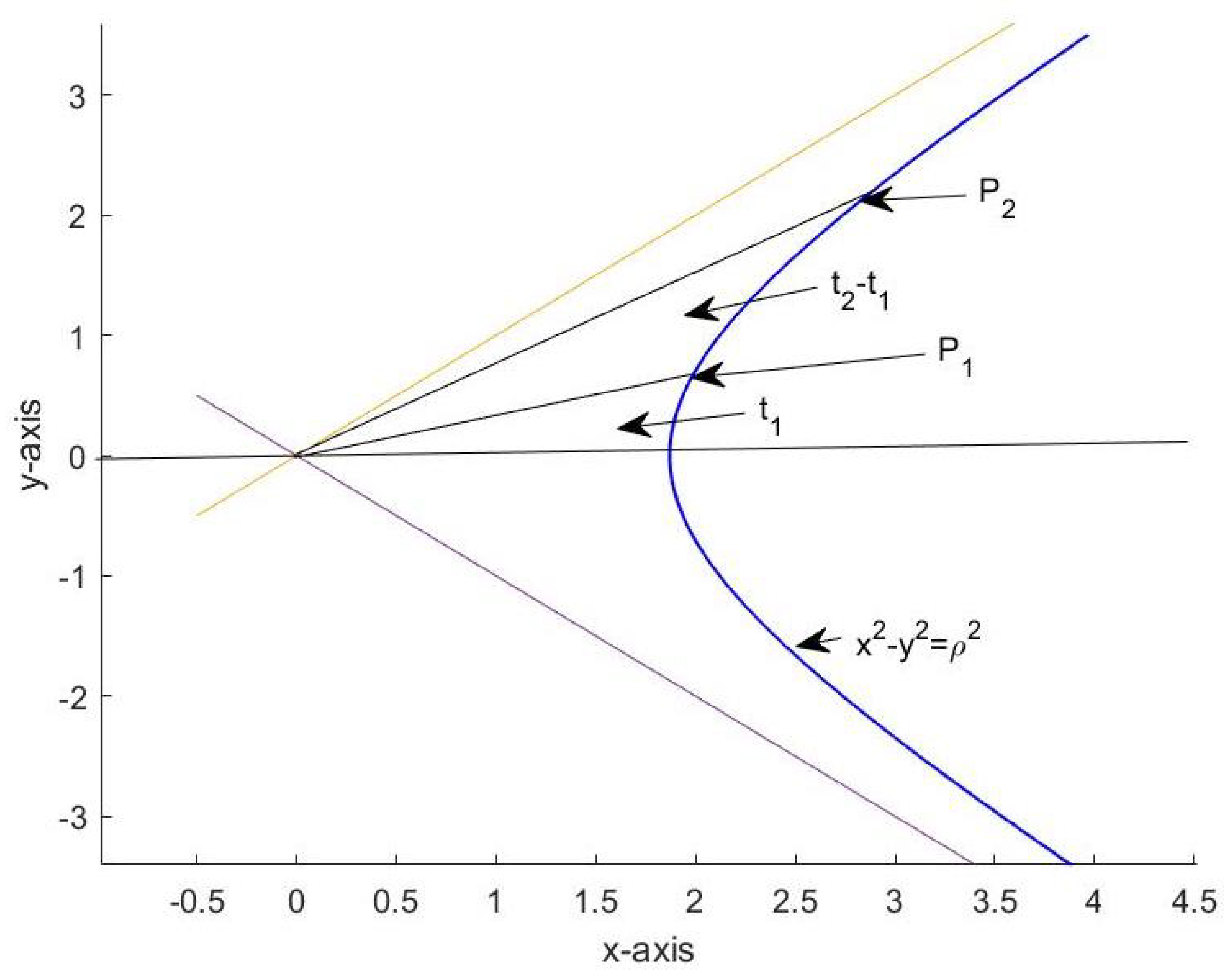 Applied Sciences | Free Full-Text | On Hyperbolic Complex Numbers