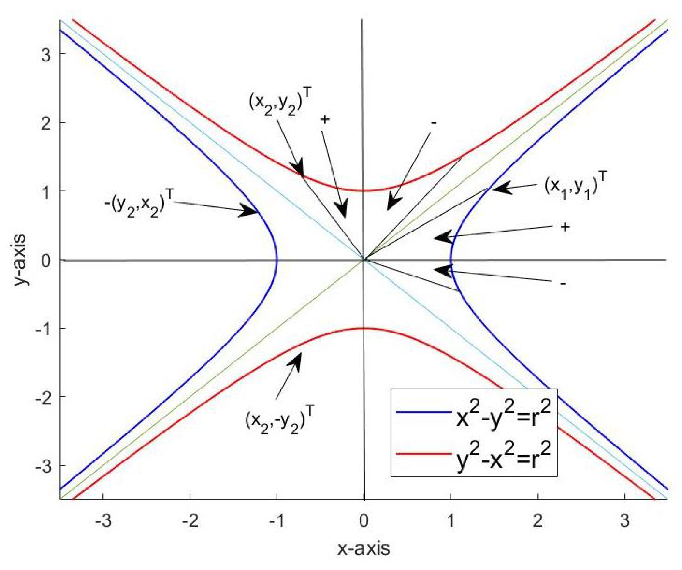 Applied Sciences | Free Full-Text | On Hyperbolic Complex Numbers