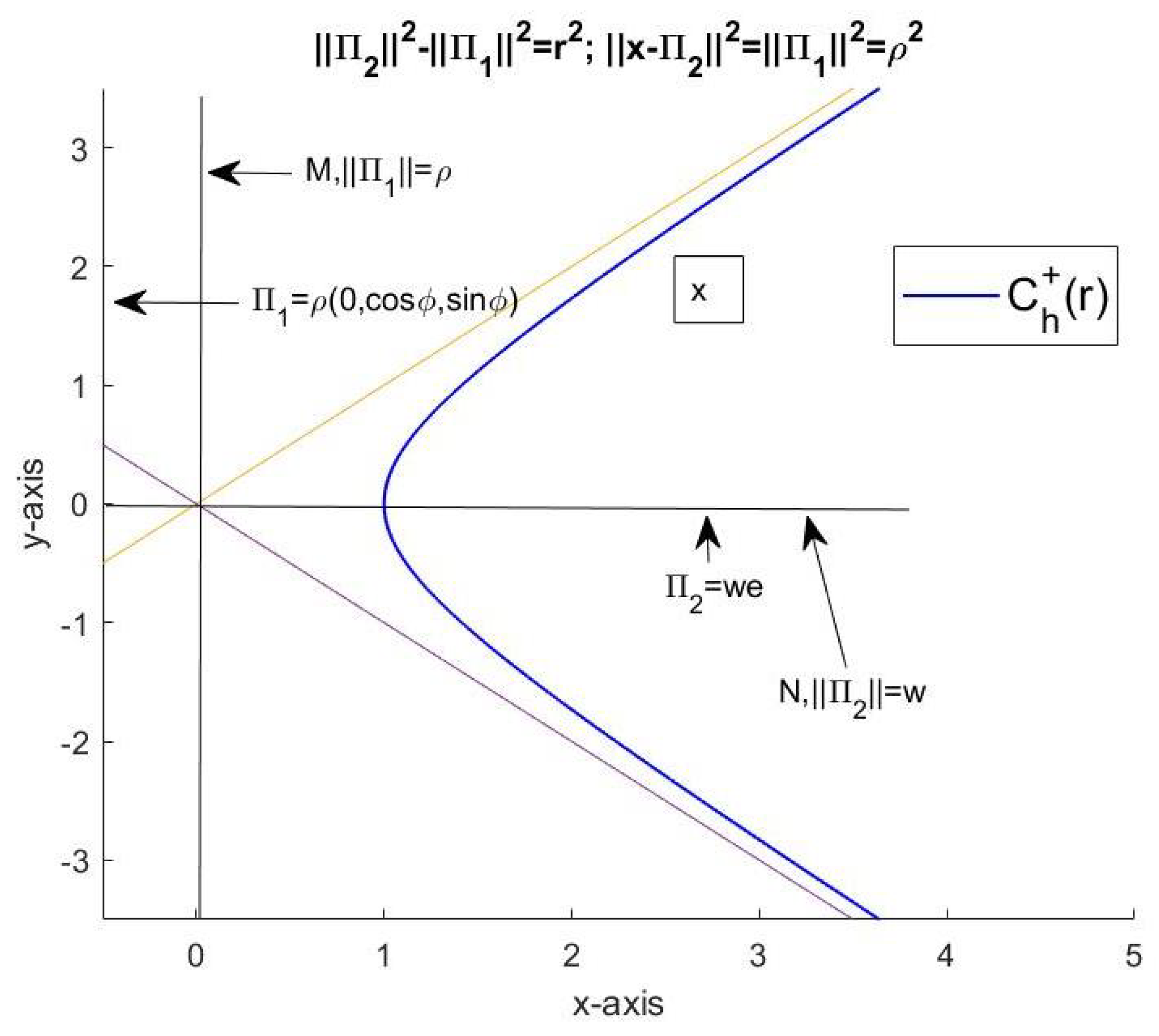 Applied Sciences | Free Full-Text | On Hyperbolic Complex Numbers