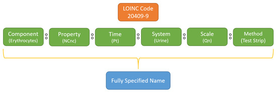LUMA: A Mapping Assistant for Standardizing the Units of LOINC-Coded ...