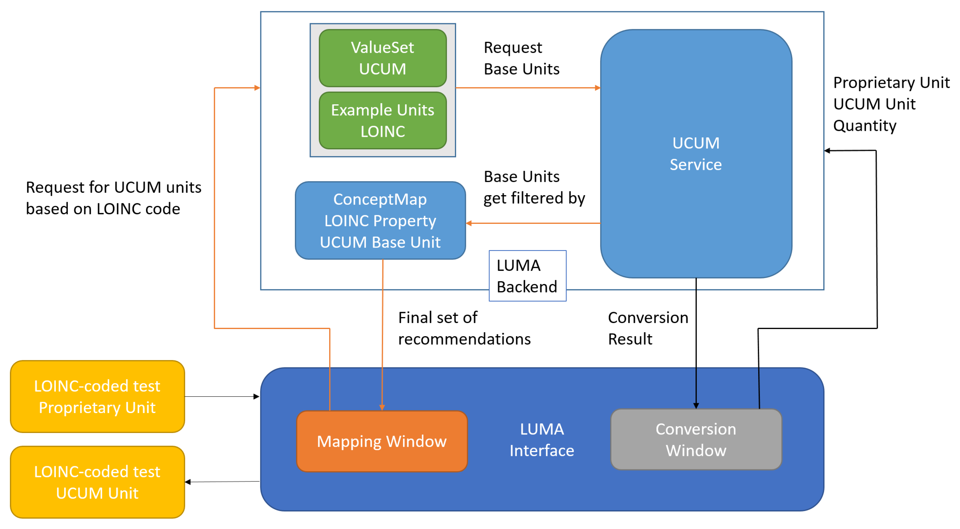 Applied Sciences | Free Full-Text | LUMA: A Mapping Assistant for ...