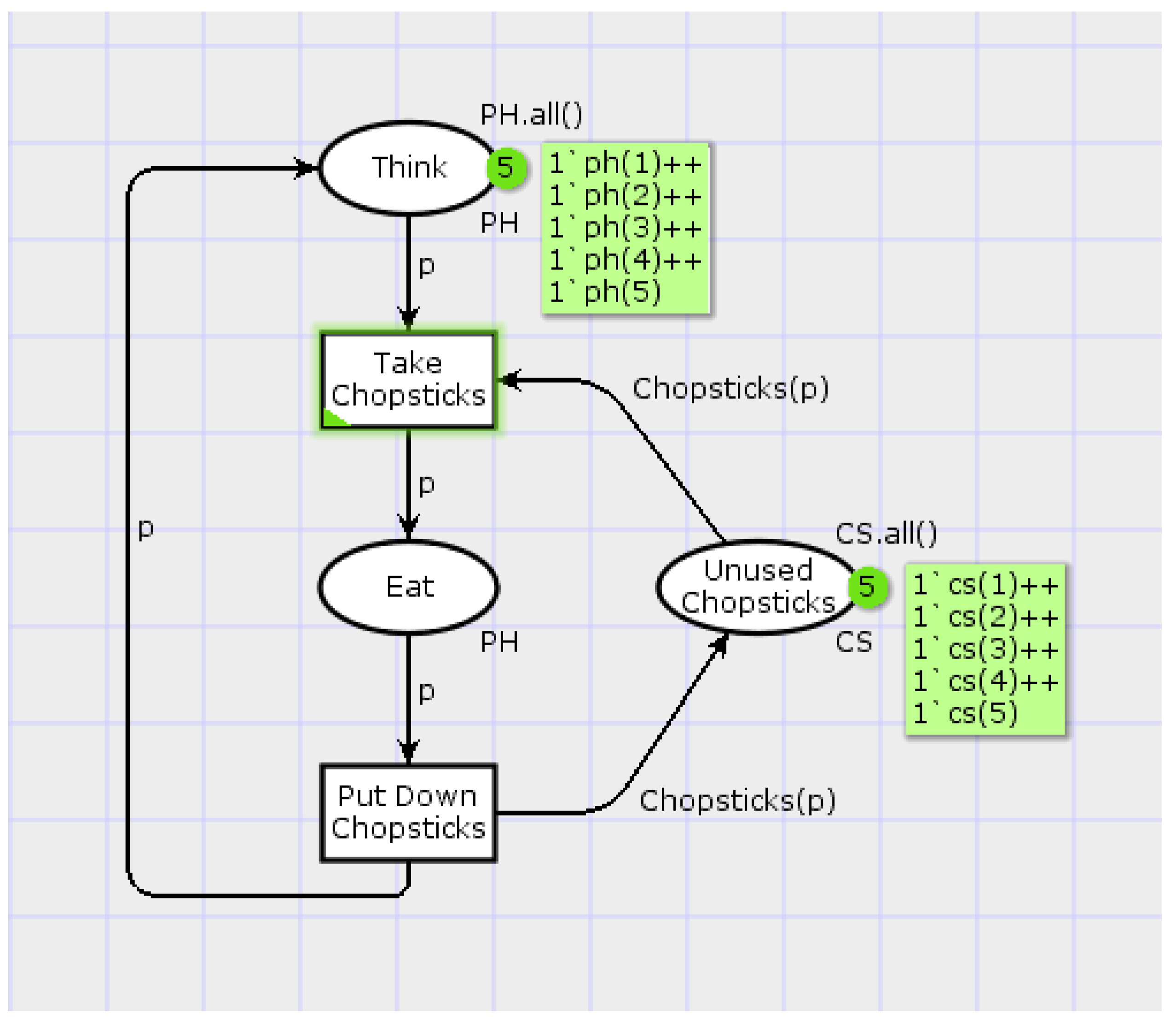 Applied Sciences | Free Full-Text | CPN4M: Testing Multi-Agent Systems ...