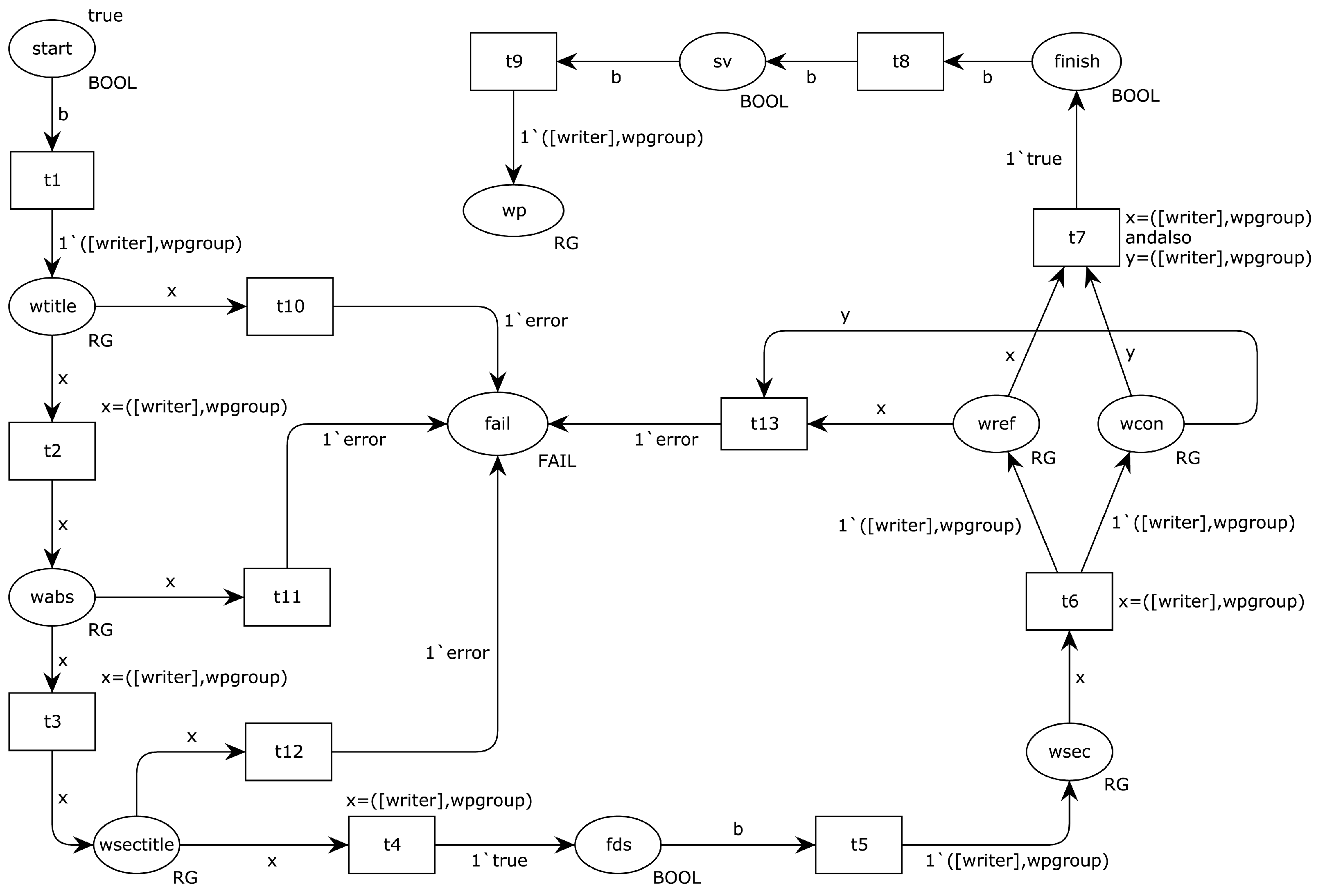 Applied Sciences | Free Full-Text | CPN4M: Testing Multi-Agent Systems ...