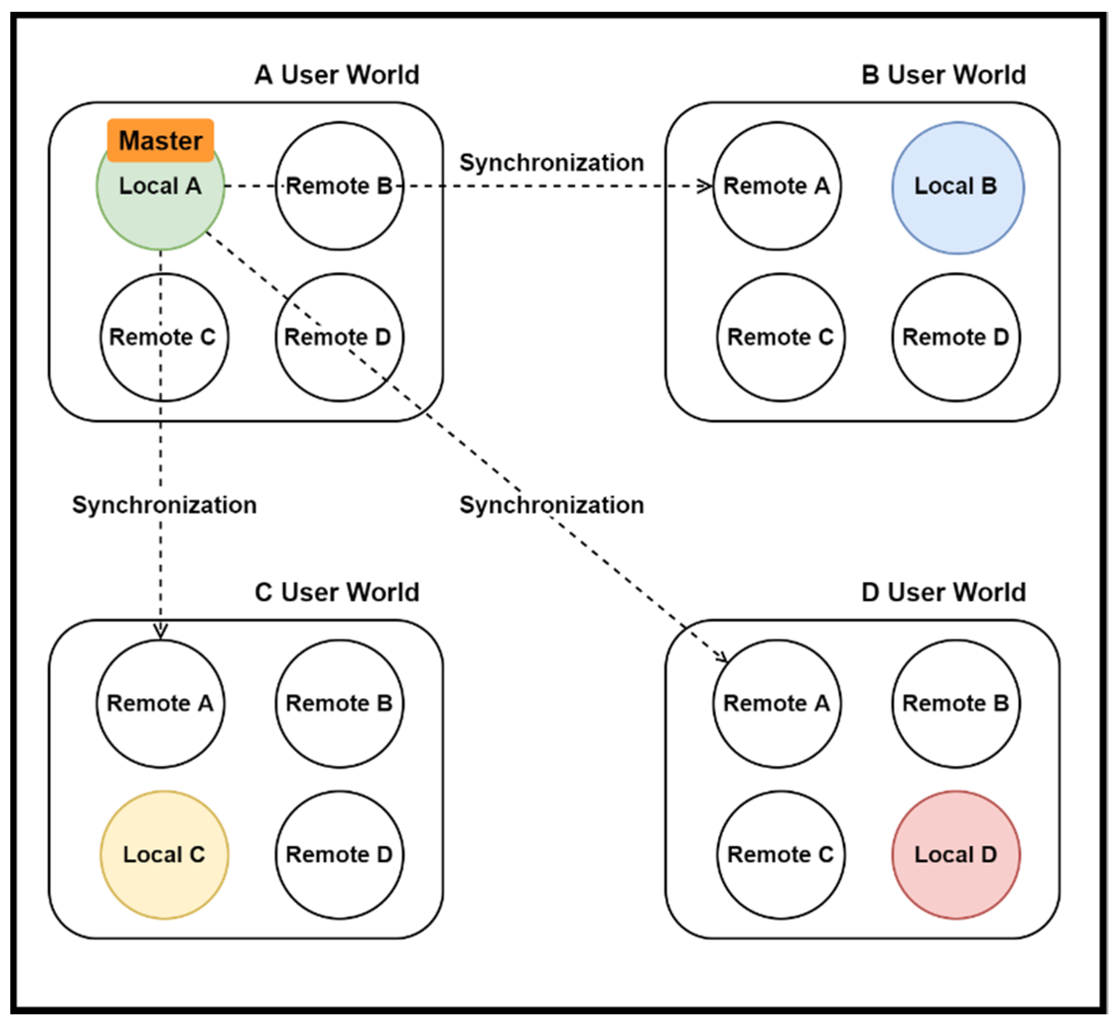 Full-Body Motion Capture-Based Virtual Reality Multi-Remote ...