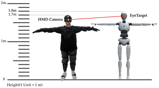 Full-Body Motion Capture-Based Virtual Reality Multi-Remote ...