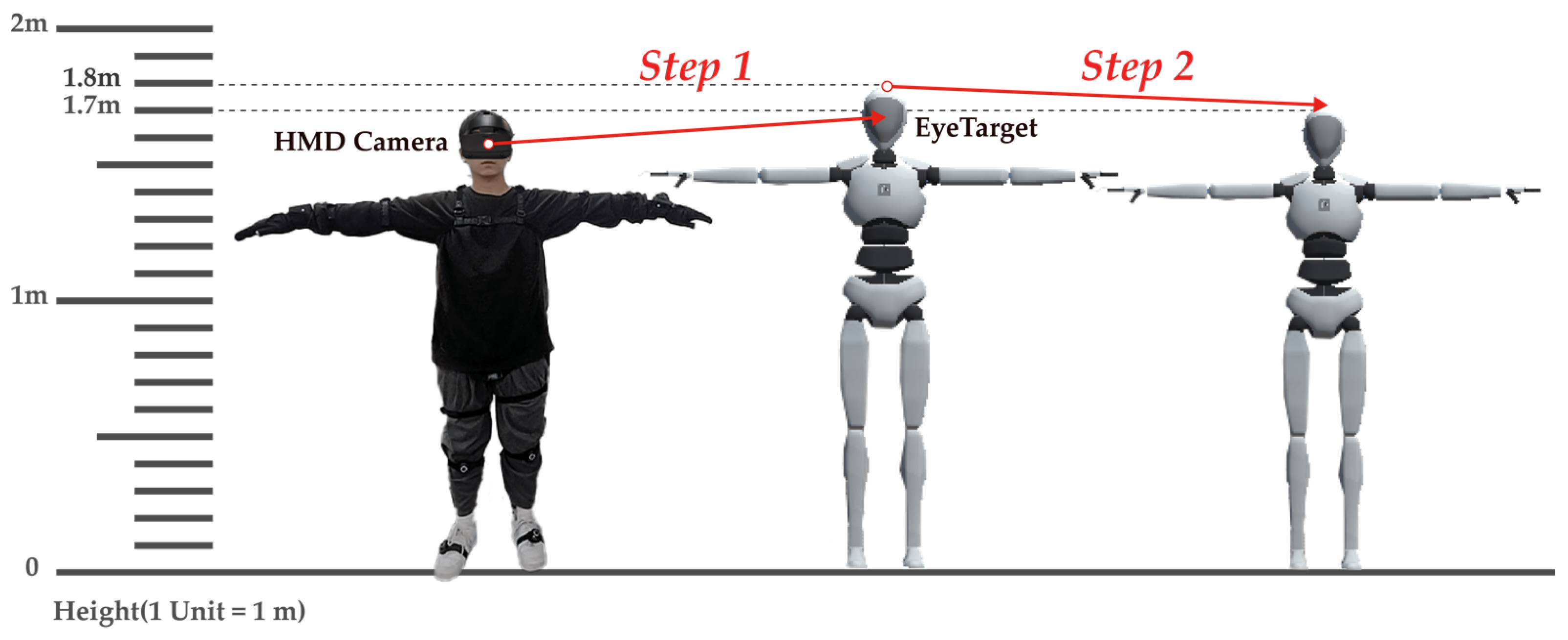 Full-Body Motion Capture-Based Virtual Reality Multi-Remote ...