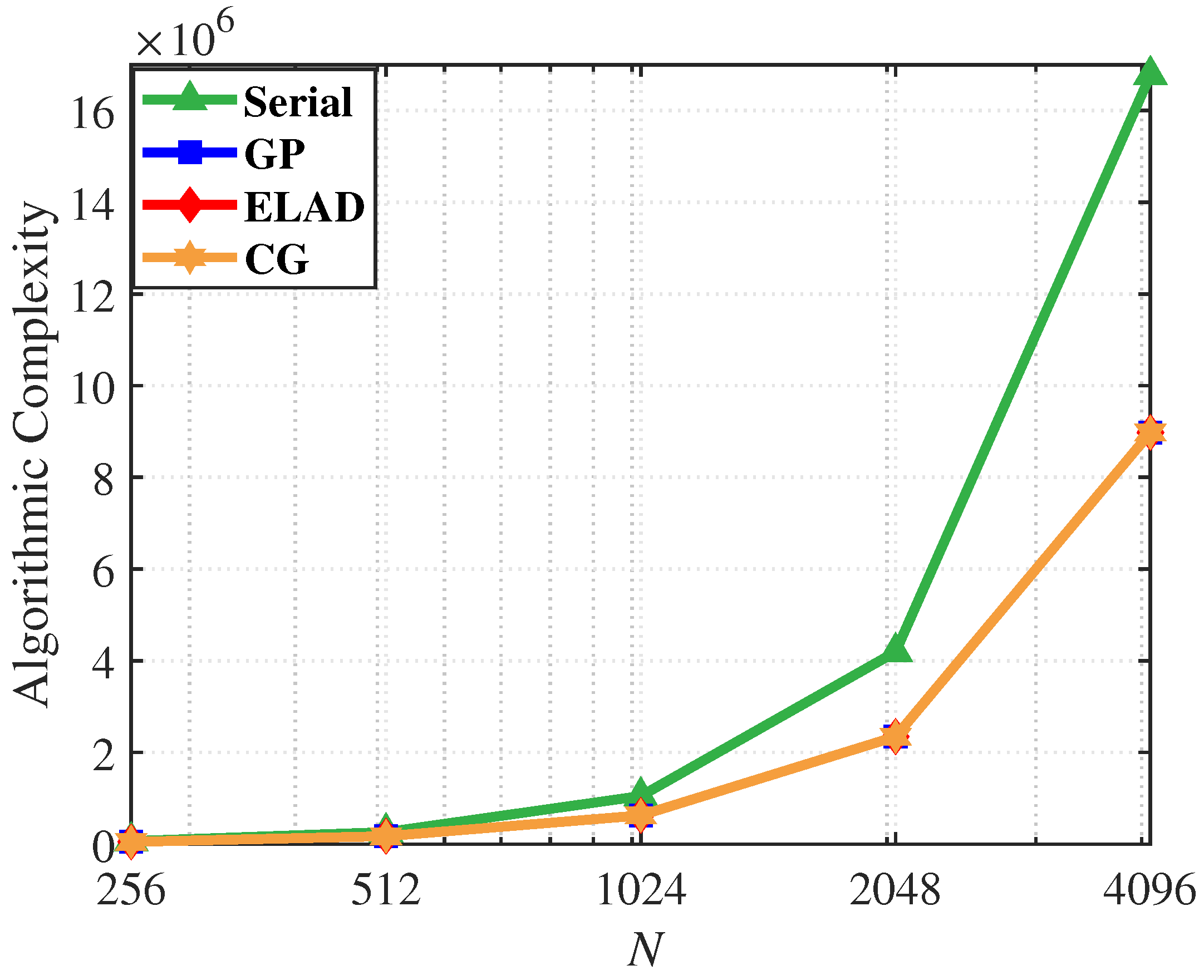 GNSS Signal Compression Acquisition Algorithm Based on Sensing Matrix ...