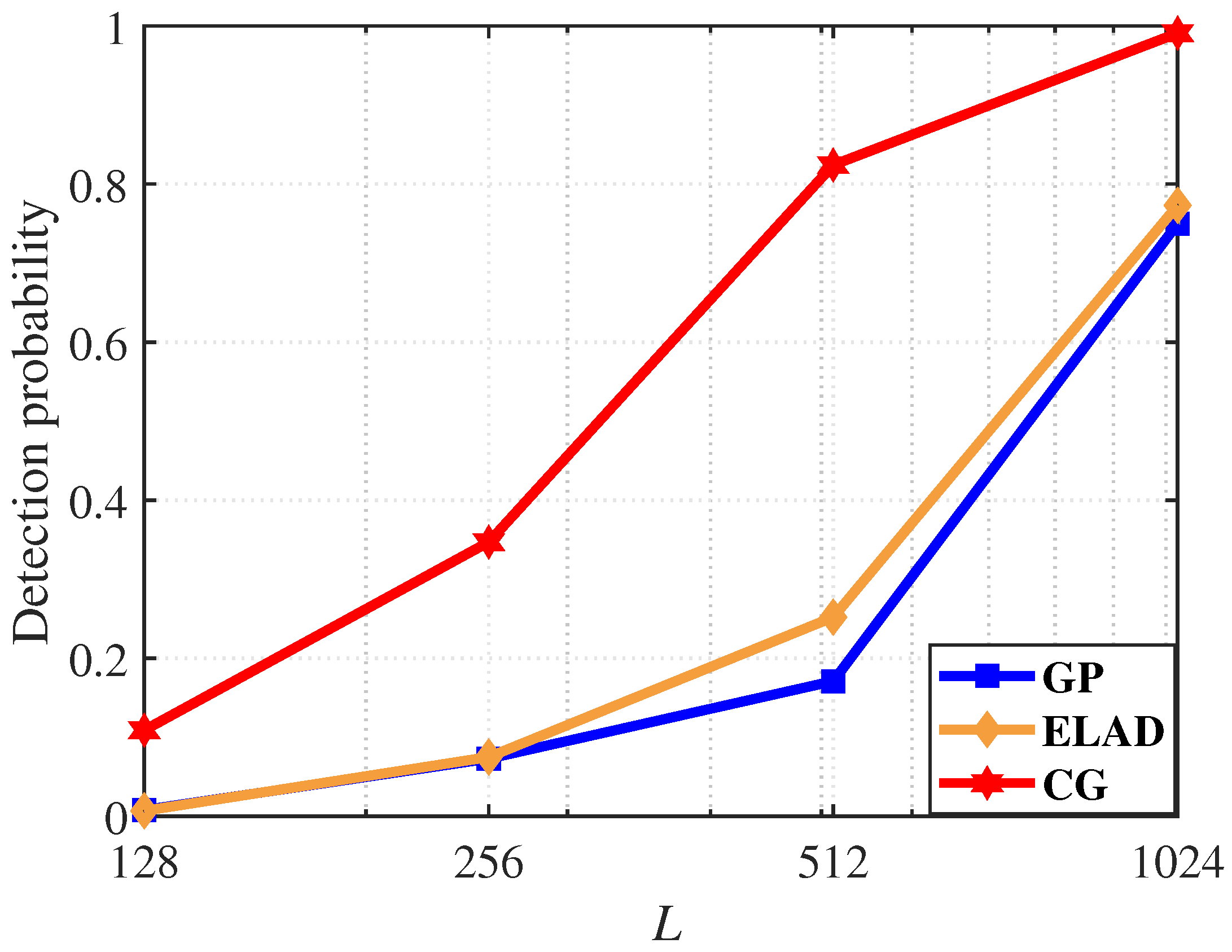 GNSS Signal Compression Acquisition Algorithm Based on Sensing Matrix Optimization