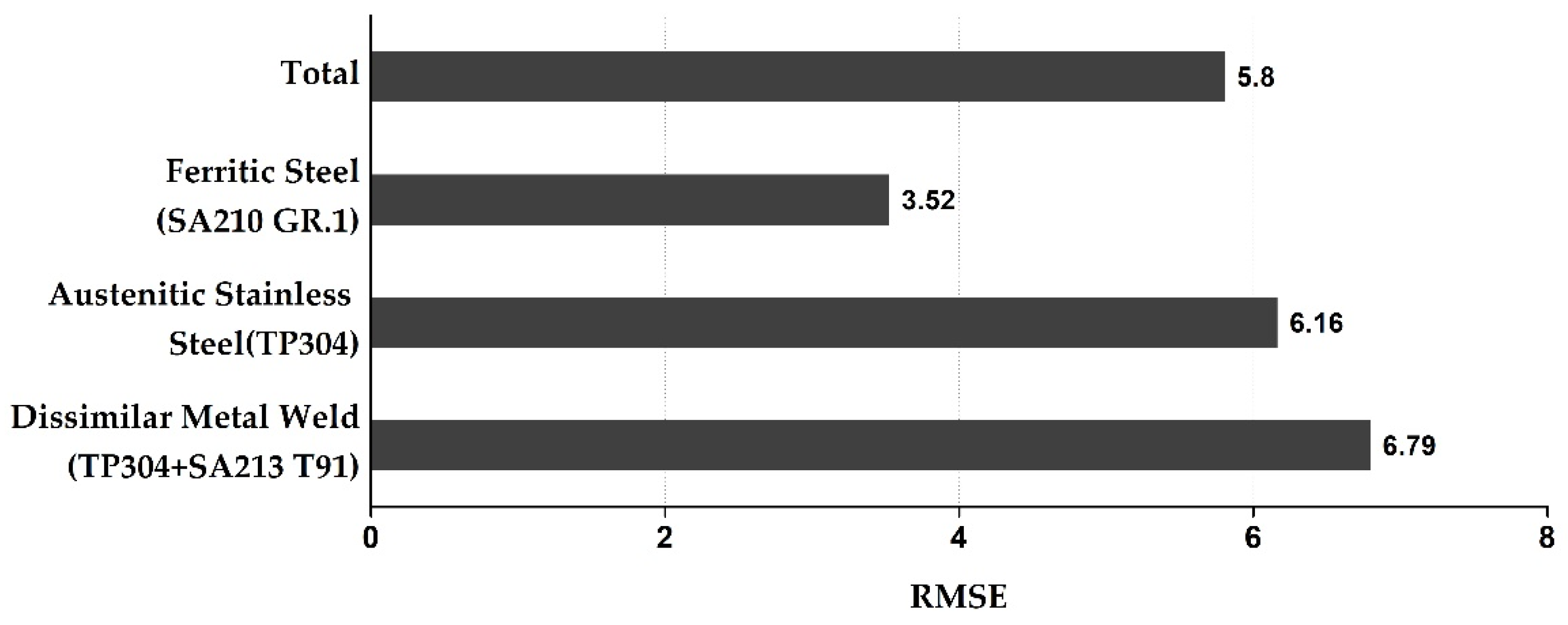 Reliability Assessment of PAUT Technique in Lieu of RT for Tube Welds ...