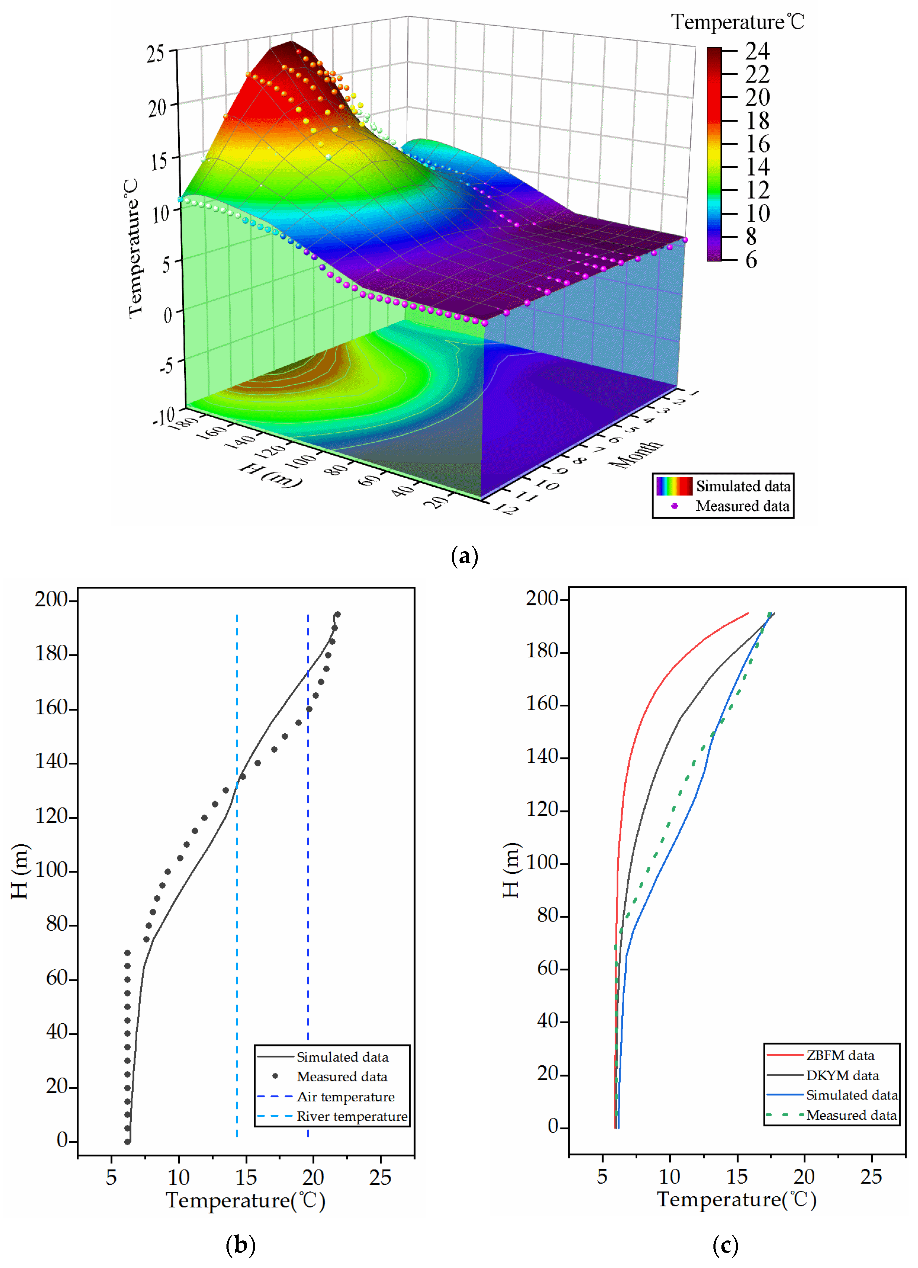Improvement and Verification of One-Dimensional Numerical Algorithm for ...