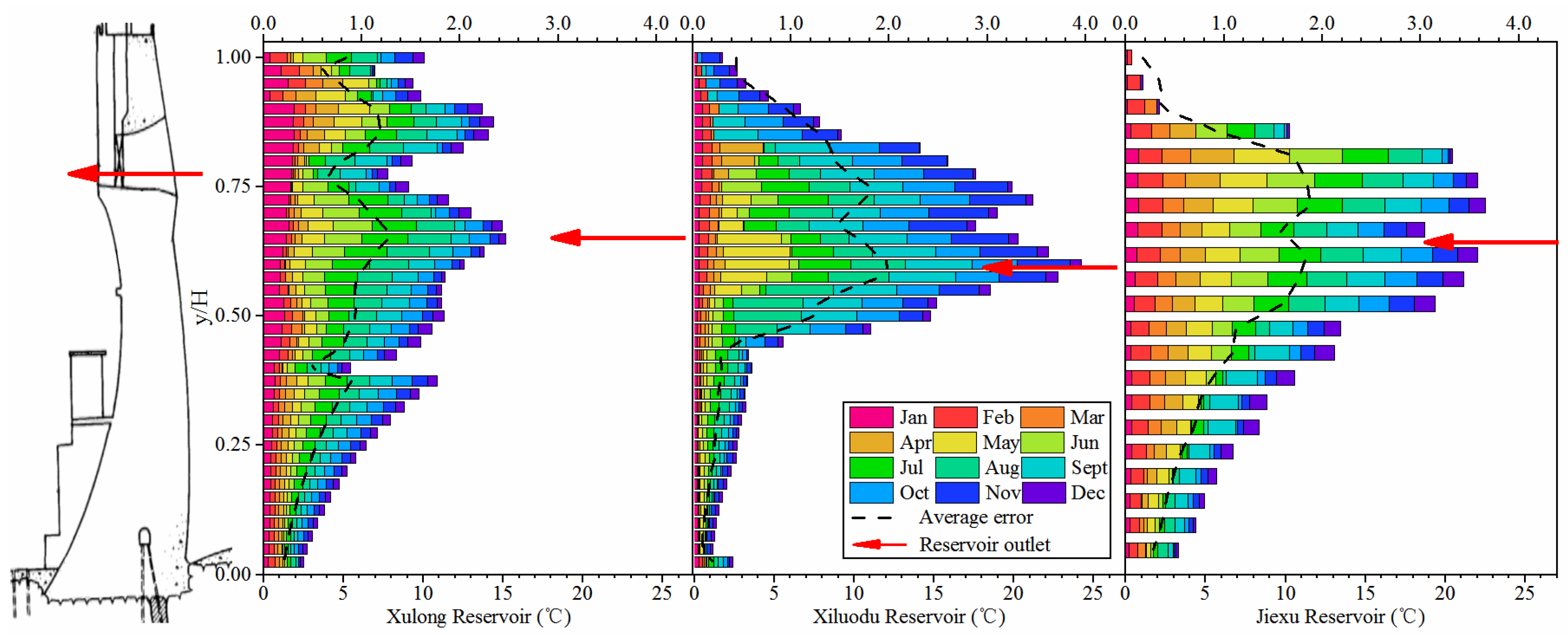 Improvement and Verification of One-Dimensional Numerical Algorithm for ...