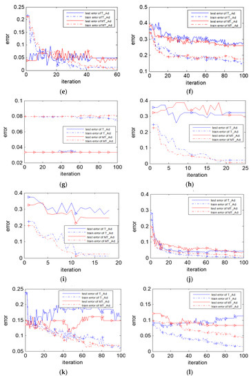 Applied Sciences | Free Full-Text | An Efficient AdaBoost Algorithm with the Multiple Thresholds ...