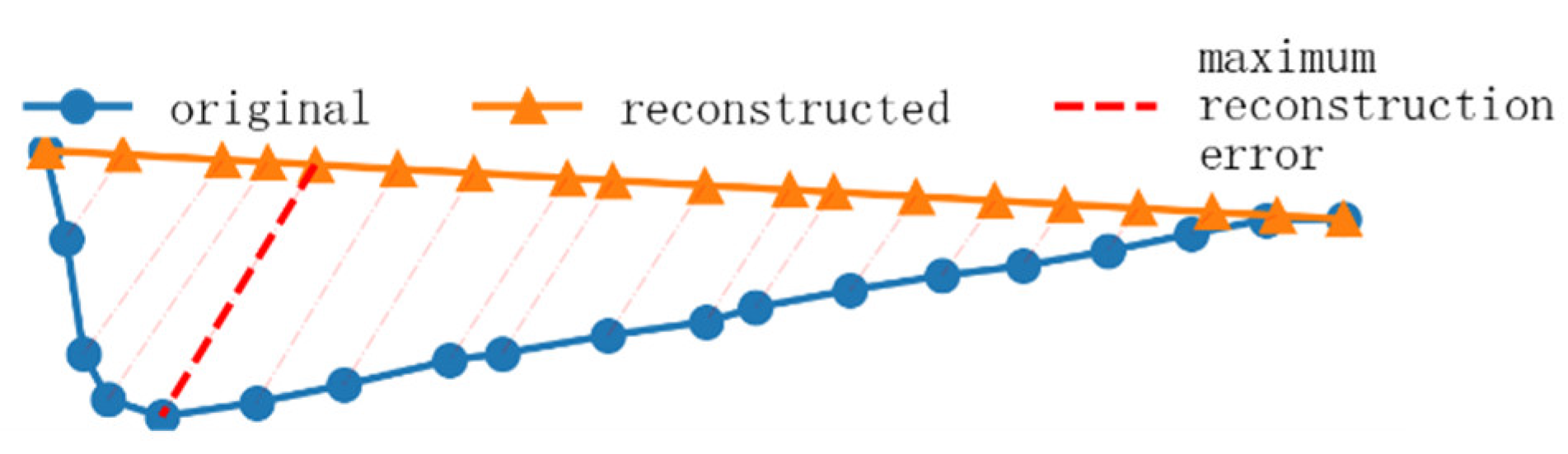 Automatic Intersection Extraction Method for Urban Road Networks Based ...