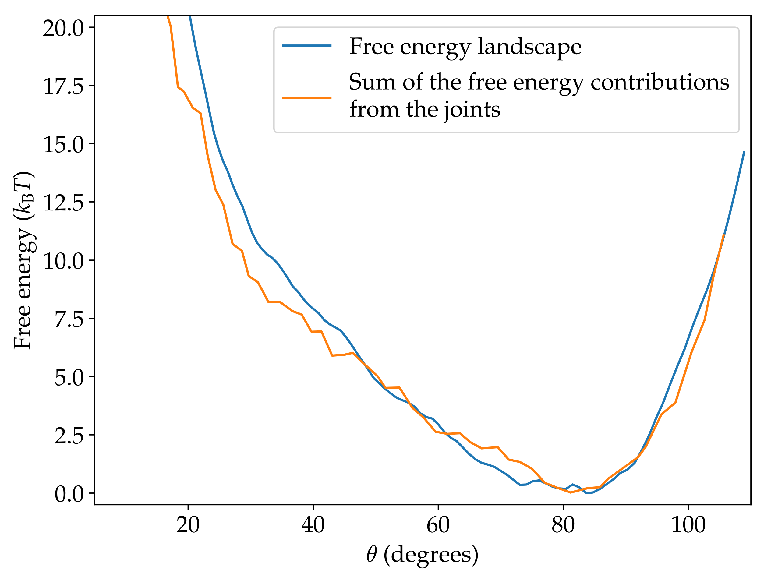 Applied Sciences | Free Full-Text | The Free-Energy Landscape of a ...