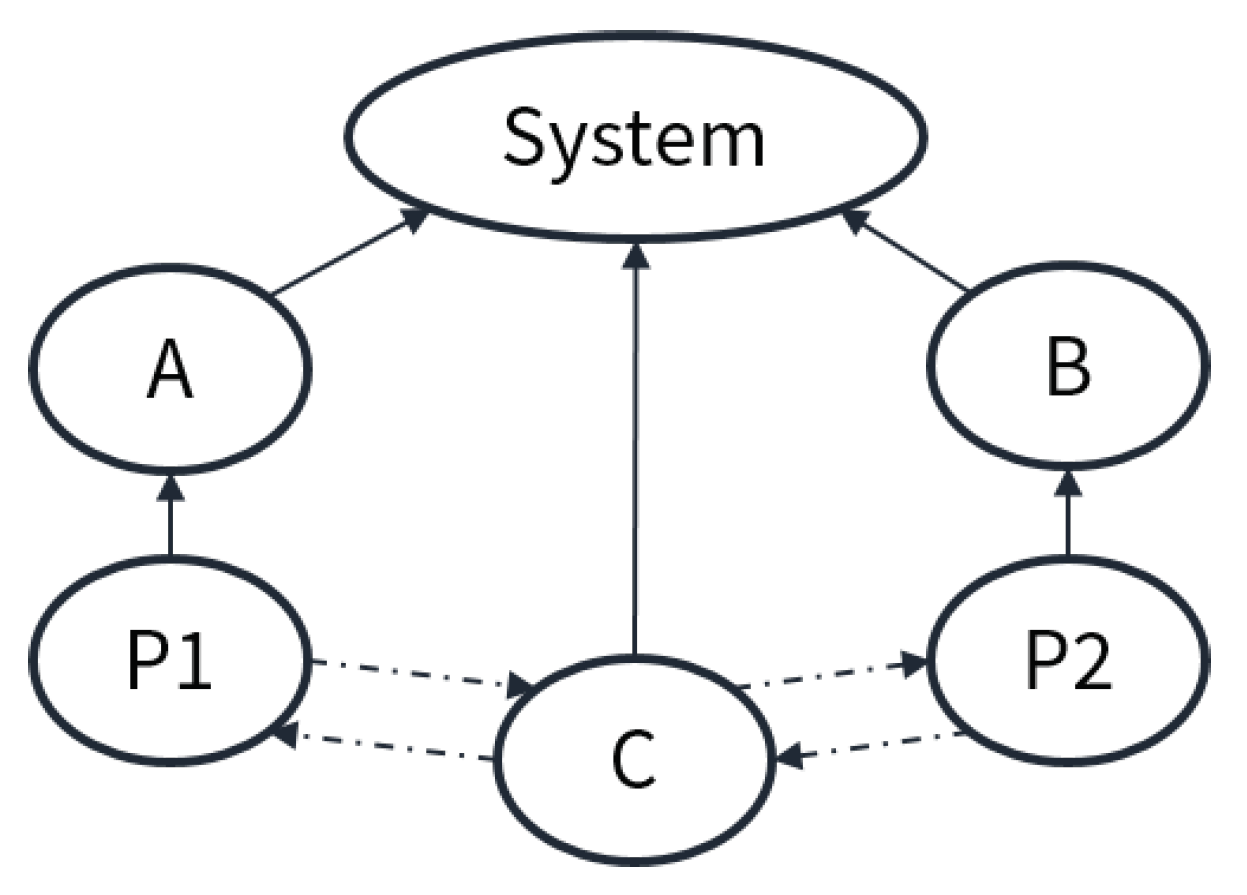 Category Theory Framework for System Engineering and Safety Assessment ...