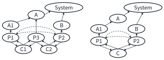 Category Theory Framework for System Engineering and Safety Assessment ...