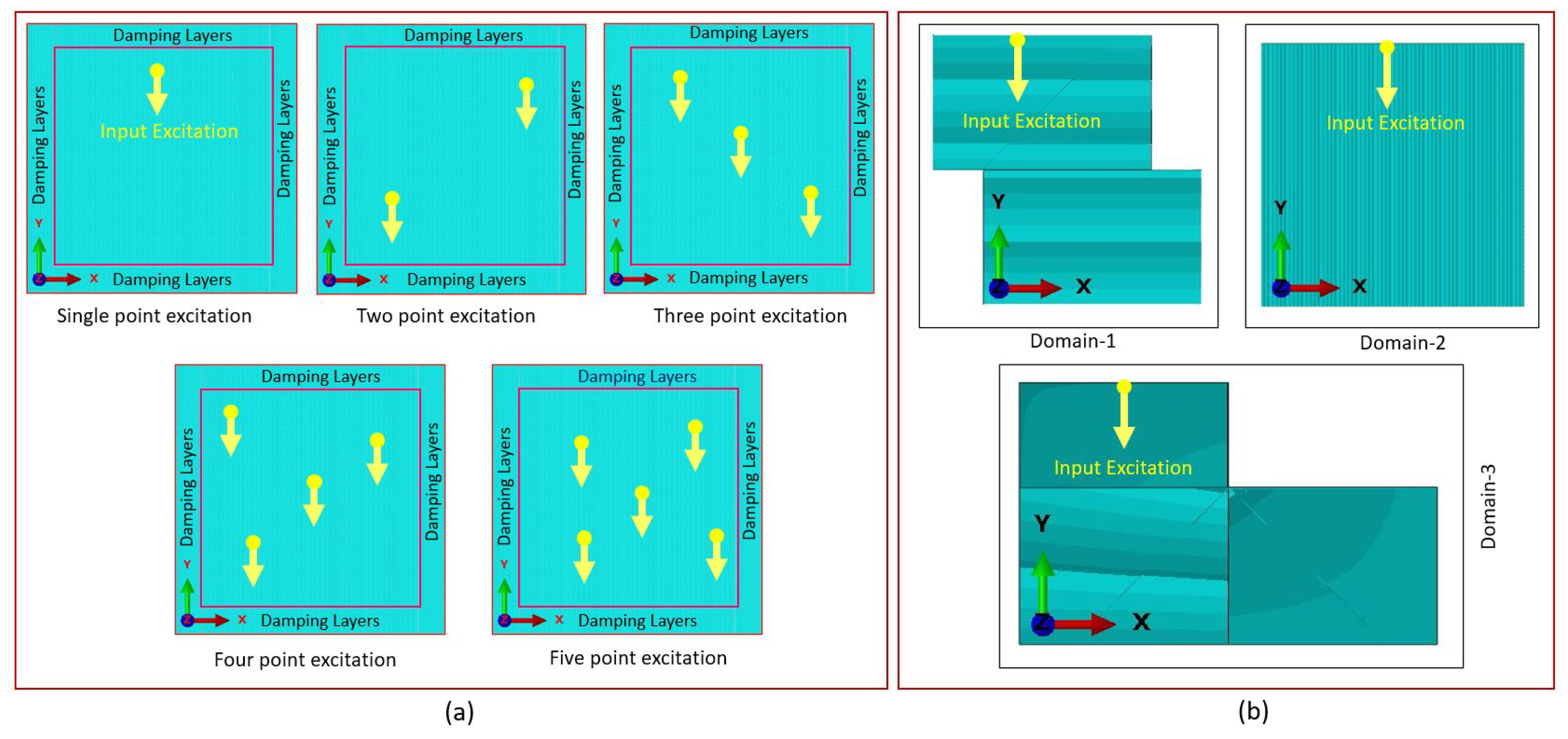 Implementing Data-Driven Approach for Modelling Ultrasonic Wave Propagation Using Spatio ...
