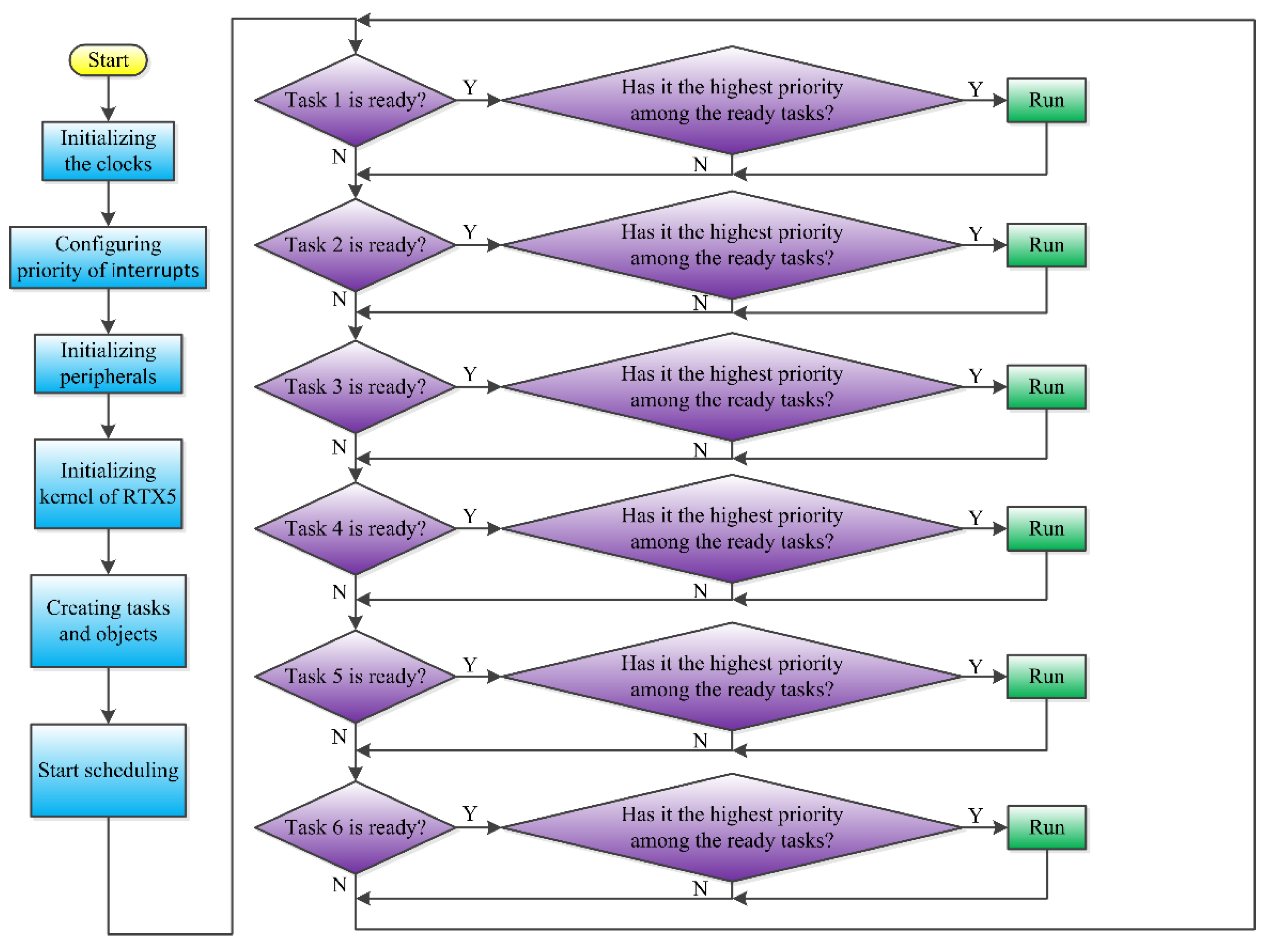 Design of a Laser Driver and Its Application in Gas Sensing