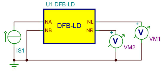 Design of a Laser Driver and Its Application in Gas Sensing