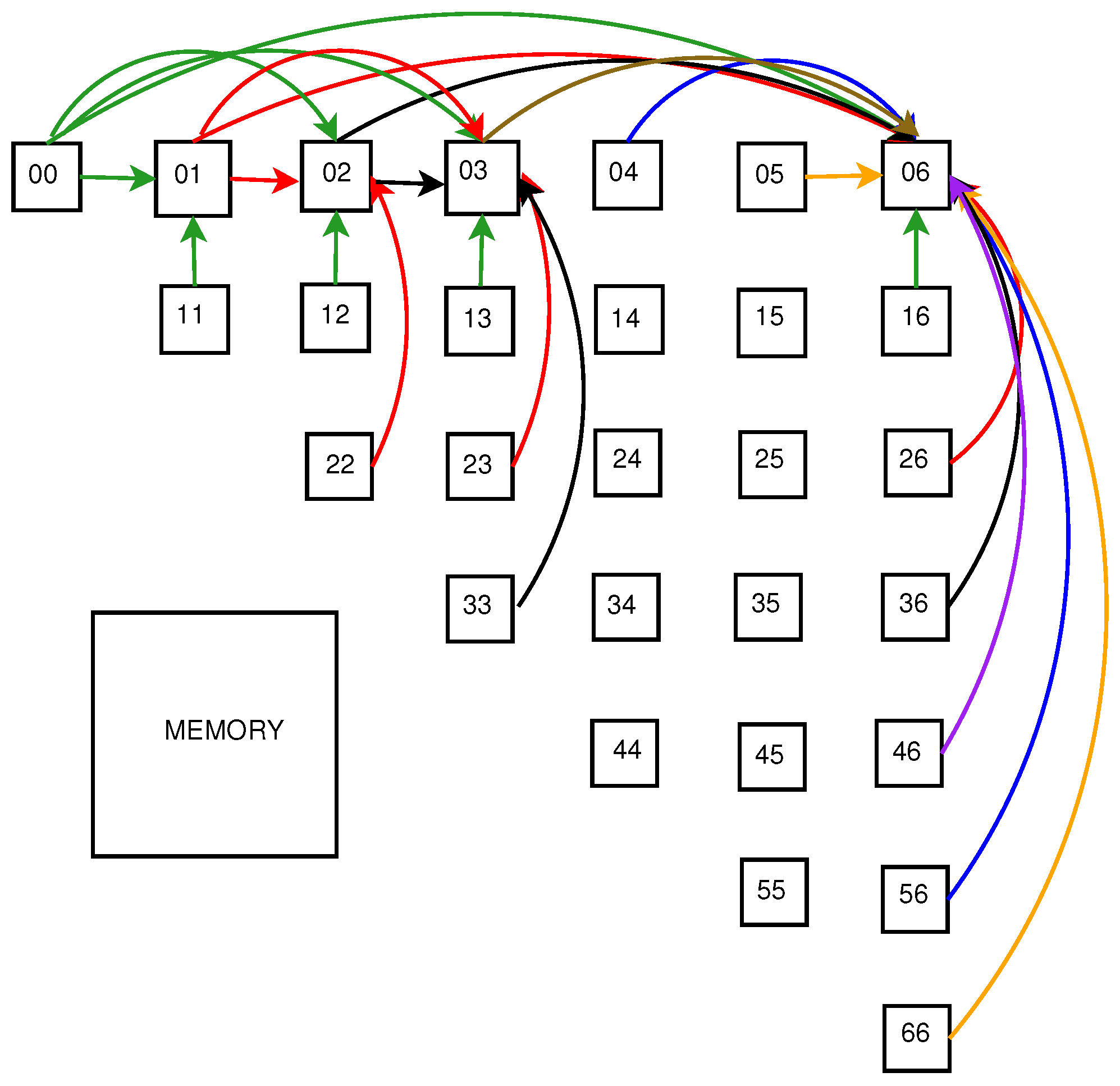 3D Tiled Code Generation for Nussinov’s Algorithm