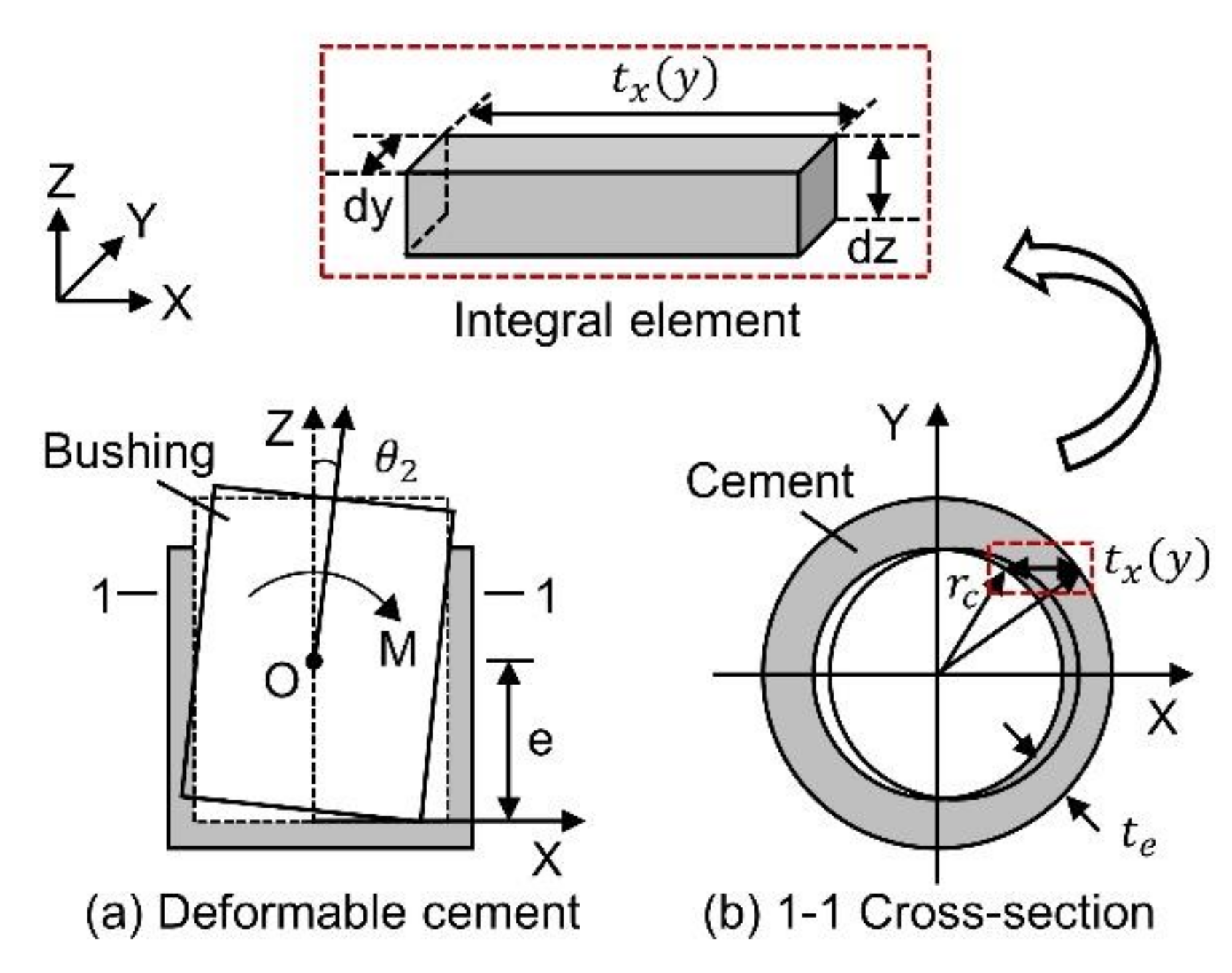 Study on the Bending Stiffness of Joints Connecting Porcelain Bushings ...