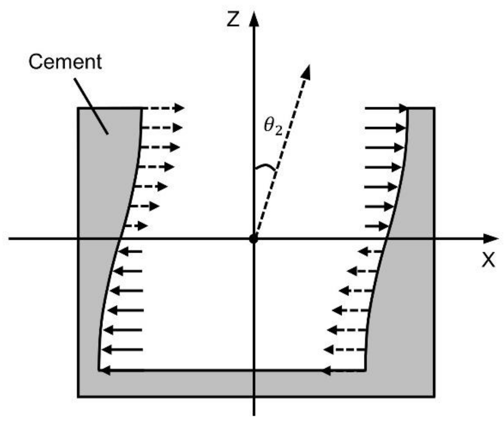 Study on the Bending Stiffness of Joints Connecting Porcelain Bushings ...