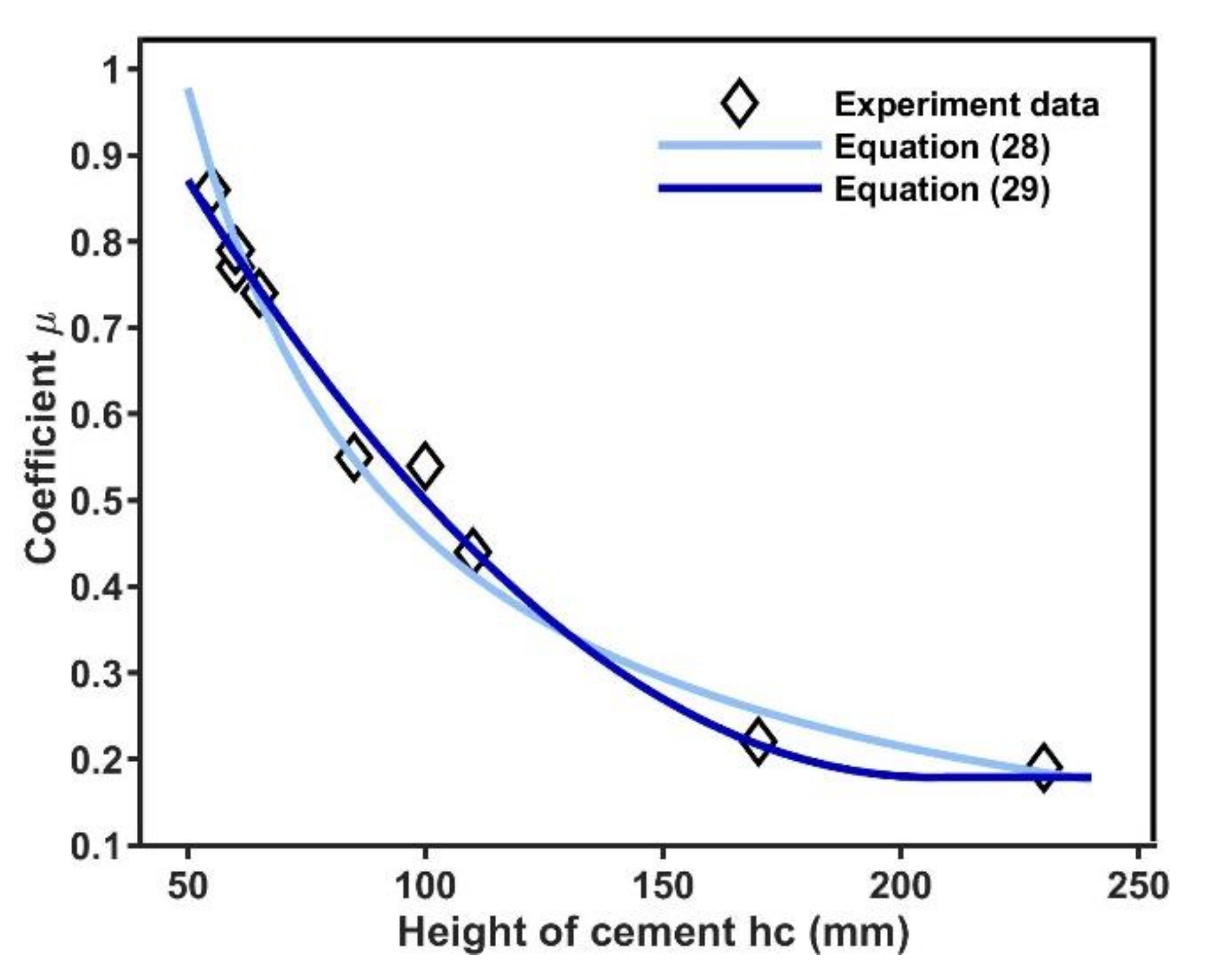 Study on the Bending Stiffness of Joints Connecting Porcelain Bushings ...