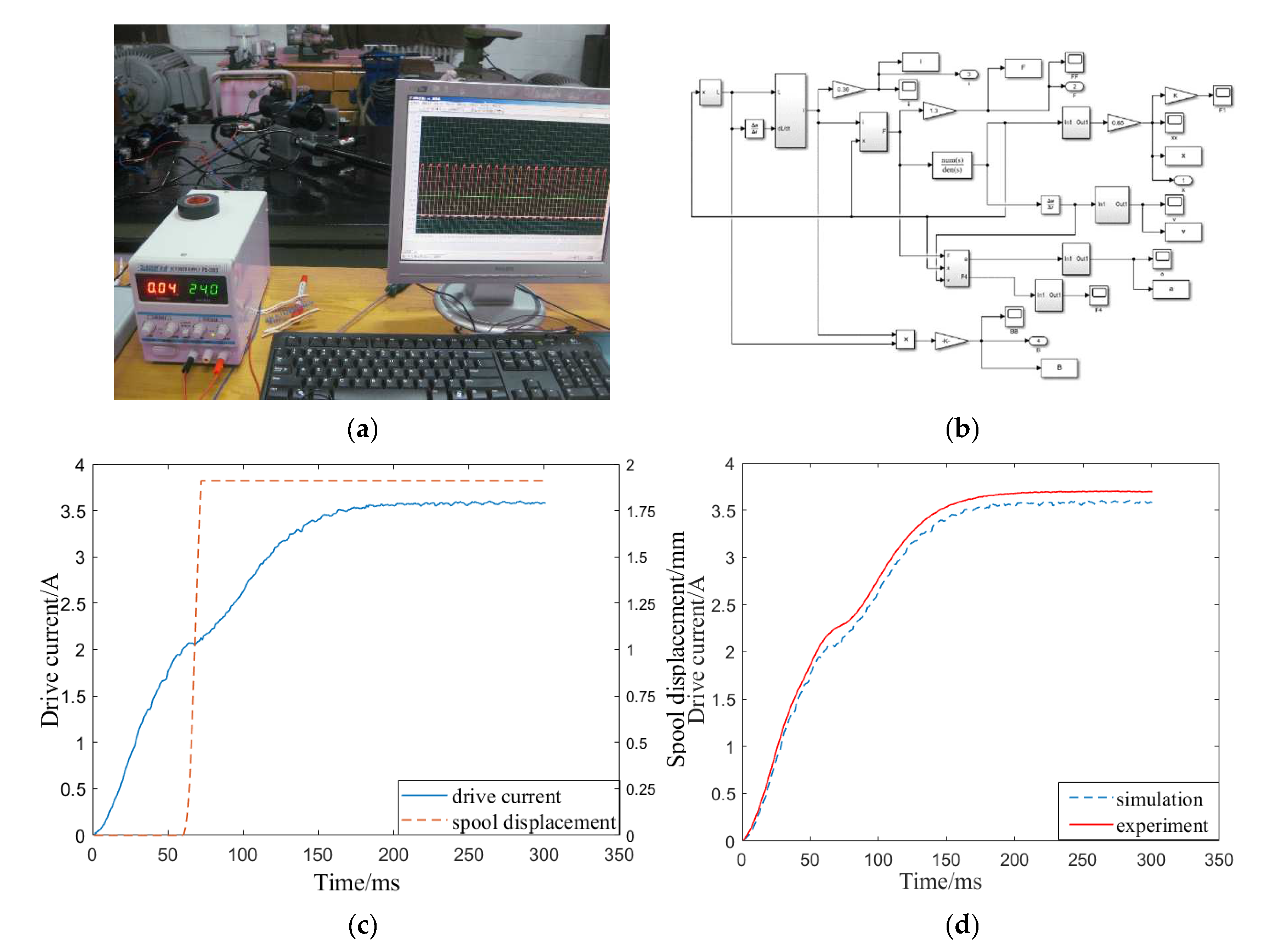 Fault Diagnosis of a Solenoid Valve Based on Multi-Feature Fusion