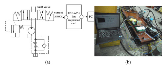 Applied Sciences | Free Full-Text | Fault Diagnosis of a Solenoid Valve ...