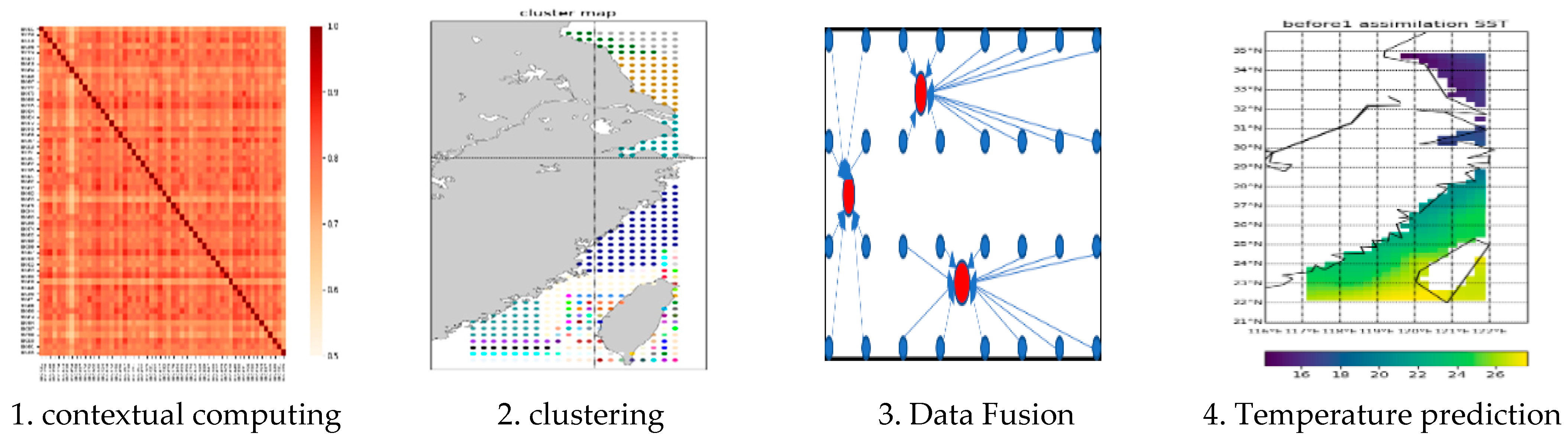 Sparse Data-Extended Fusion Method for Sea Surface Temperature ...
