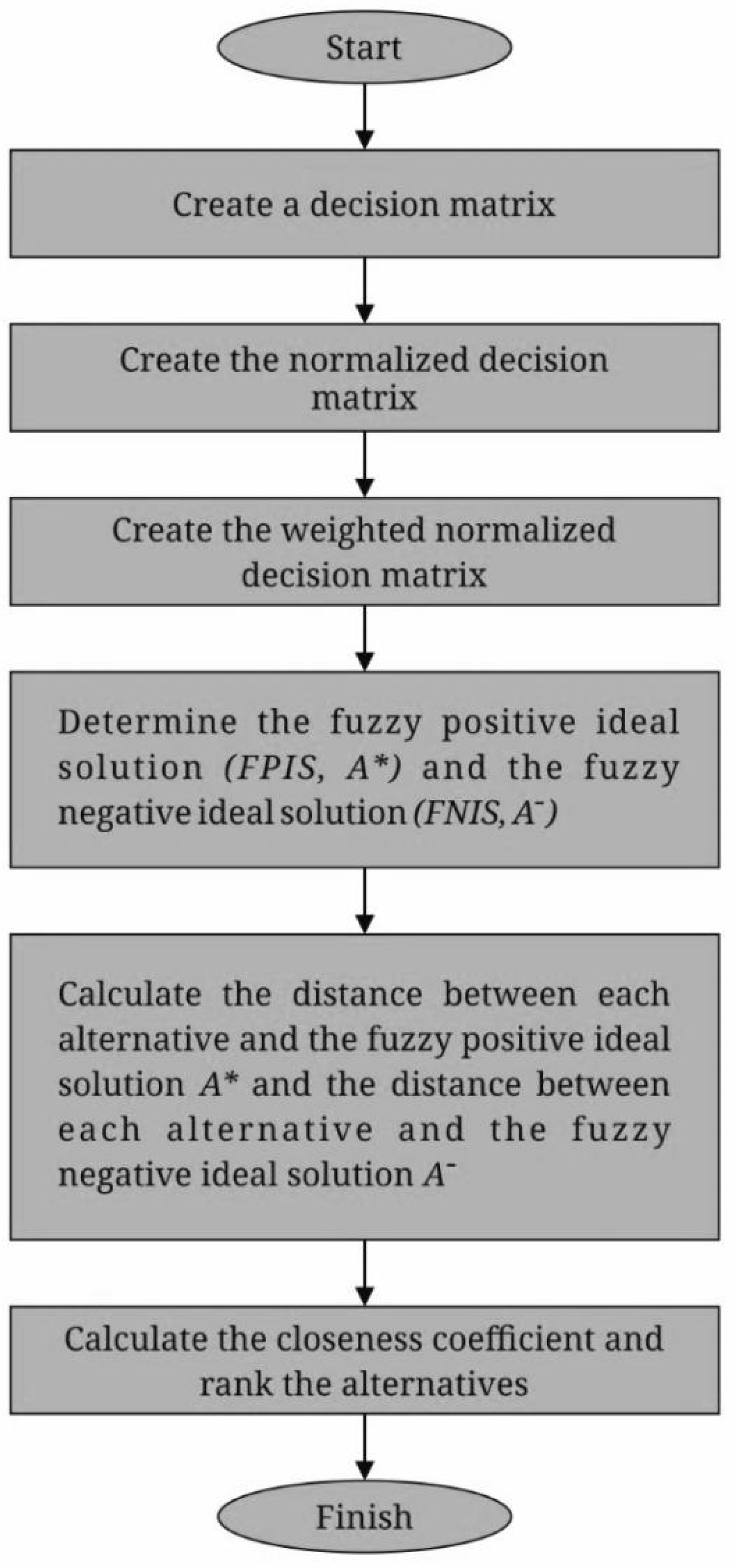 Analysis and Ranking of IT Risk Factors Using Fuzzy TOPSIS-Based Approach