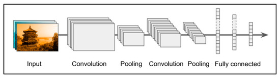 Smart Agriculture Applications Using Deep Learning Technologies: A Survey