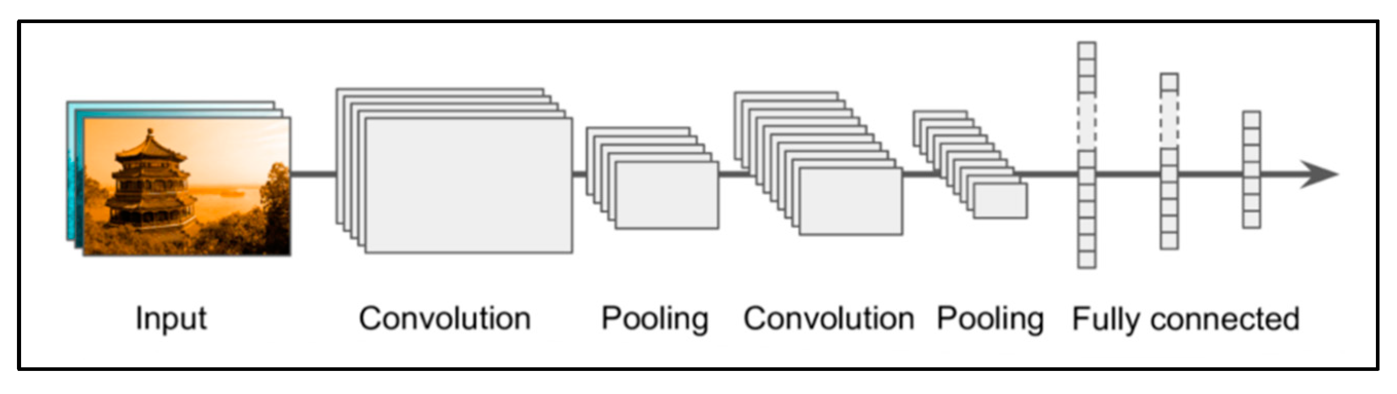 Smart Agriculture Applications Using Deep Learning Technologies: A Survey