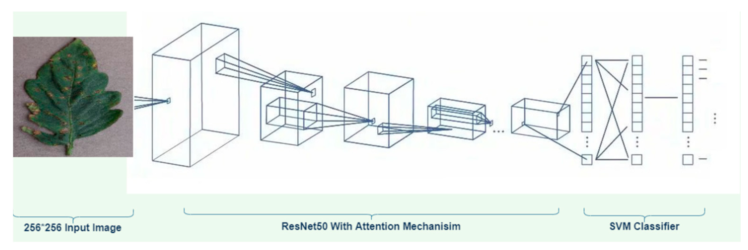 Smart Agriculture Applications Using Deep Learning Technologies: A Survey