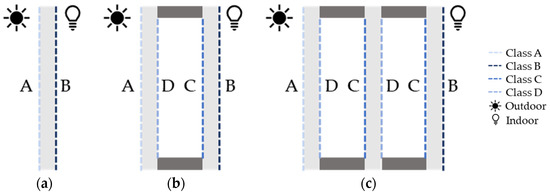 Performance of Solar Control Films on Building Glazing: A Literature Review