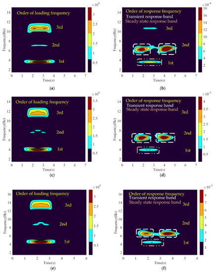 Wavelet Time-Frequency Analysis on Bridge Resonance in Train-Track ...