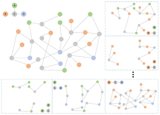 Applied Sciences | Free Full-Text | MBHAN: Motif-Based Heterogeneous Graph Attention Network
