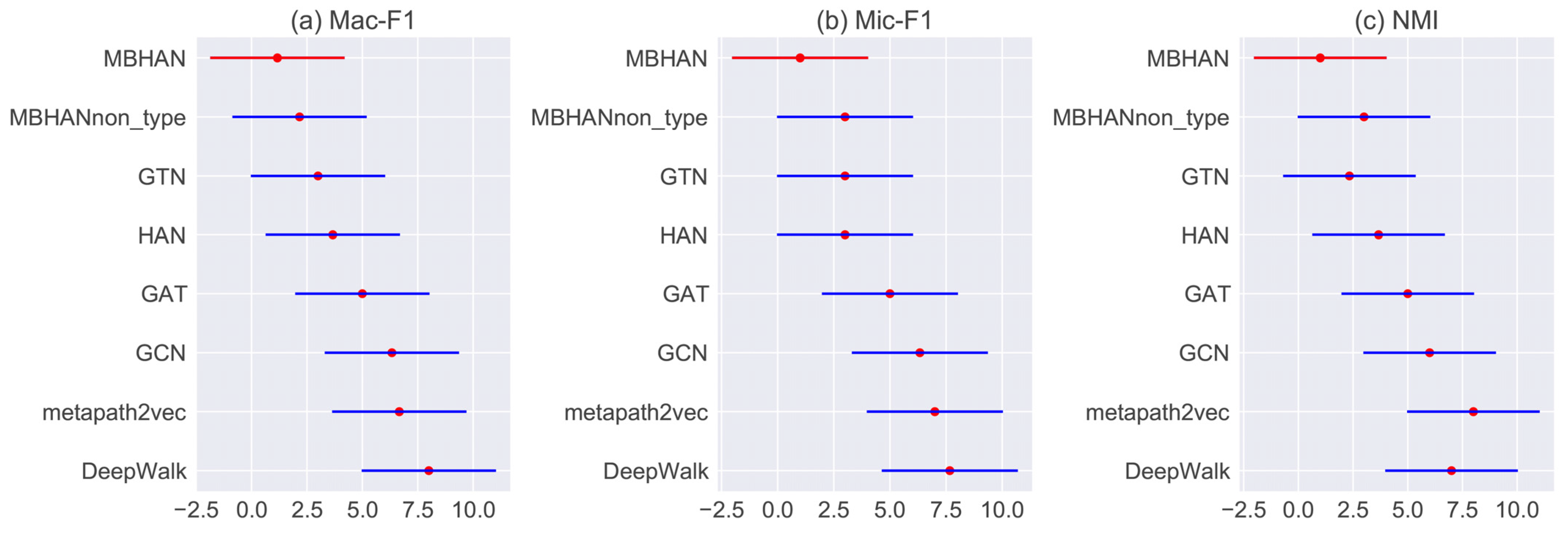Applied Sciences | Free Full-Text | MBHAN: Motif-Based Heterogeneous Graph Attention Network