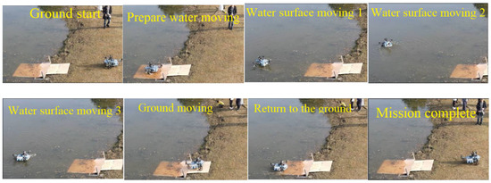 Water Surface and Ground Control of a Small Cross-Domain Robot Based on ...
