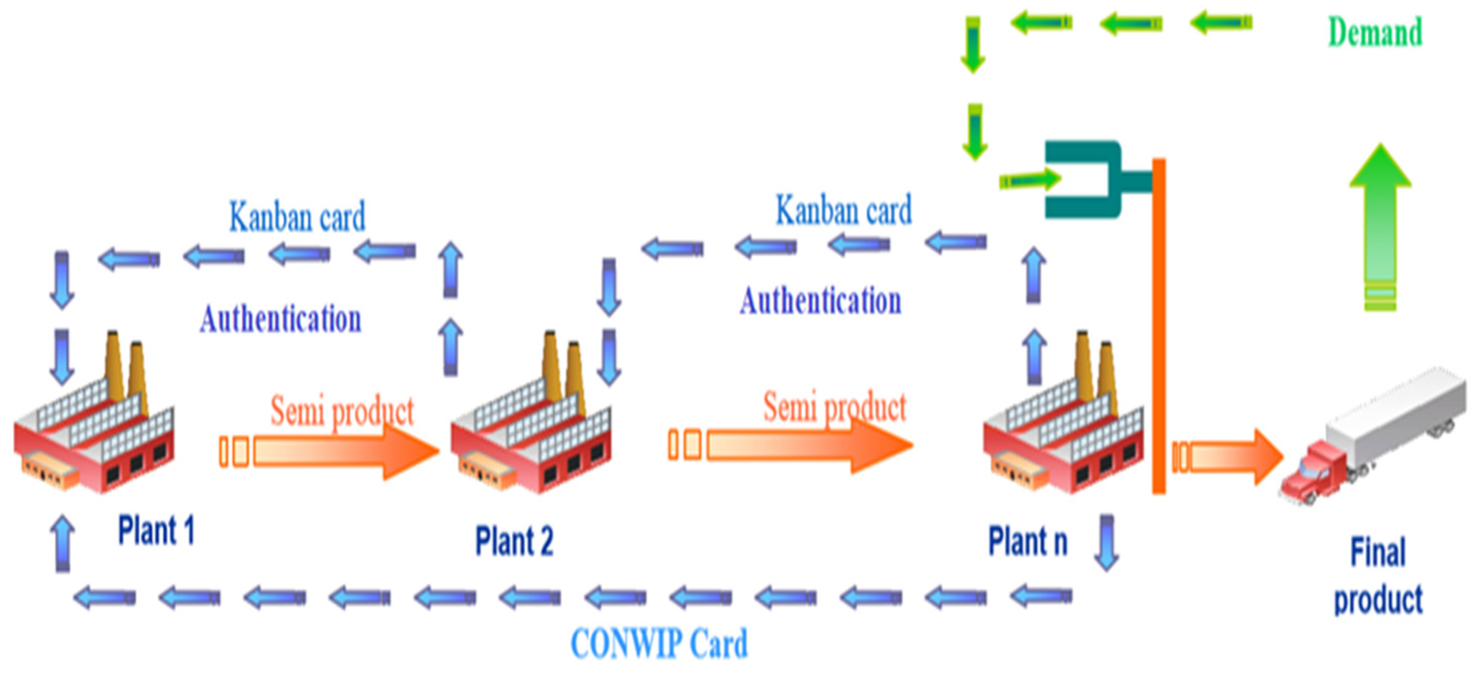Applied Sciences | Free Full-Text | A Multi-Objective Optimization of ...