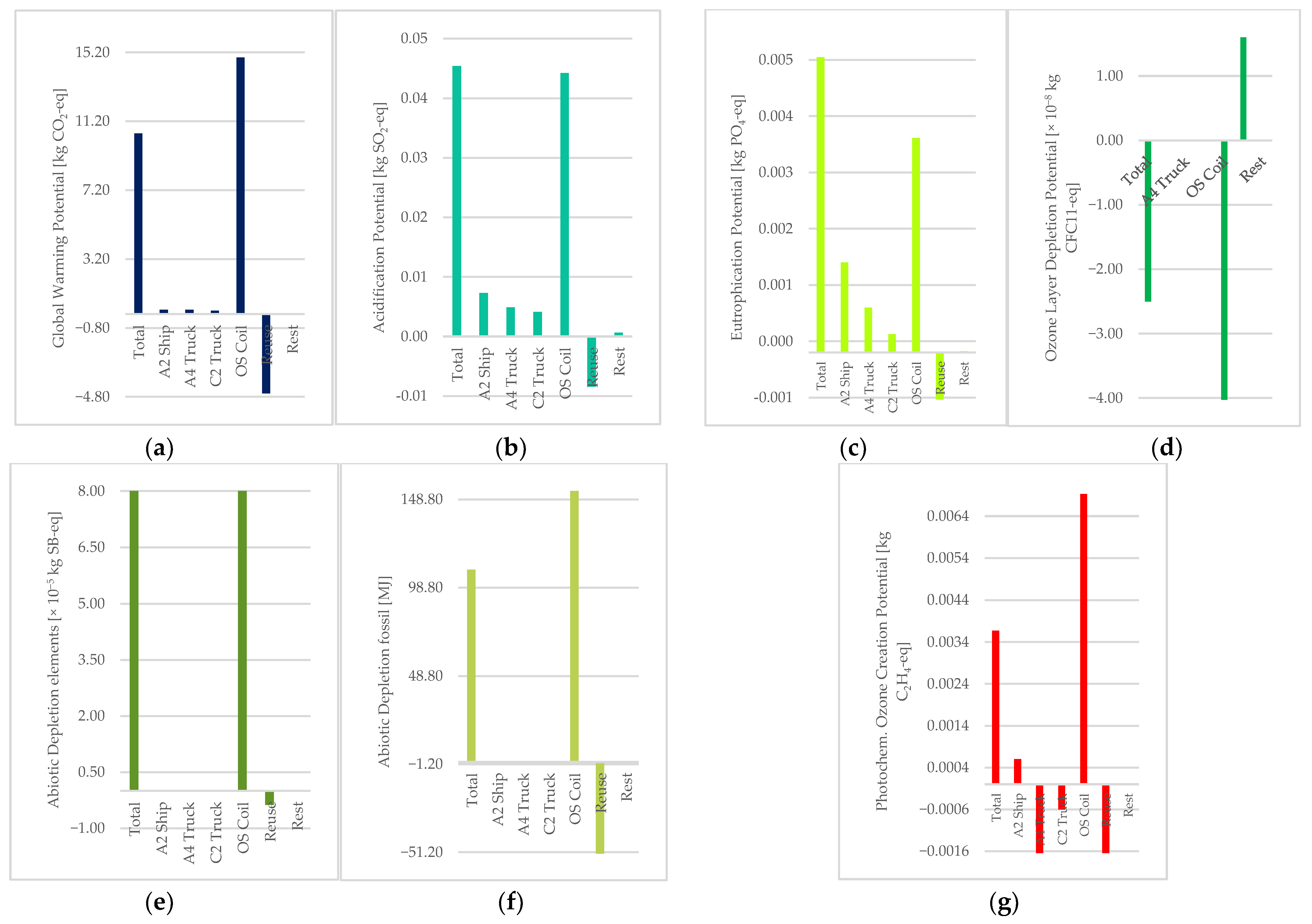 Applied Sciences | Free Full-Text | Improving Sustainability of Steel ...