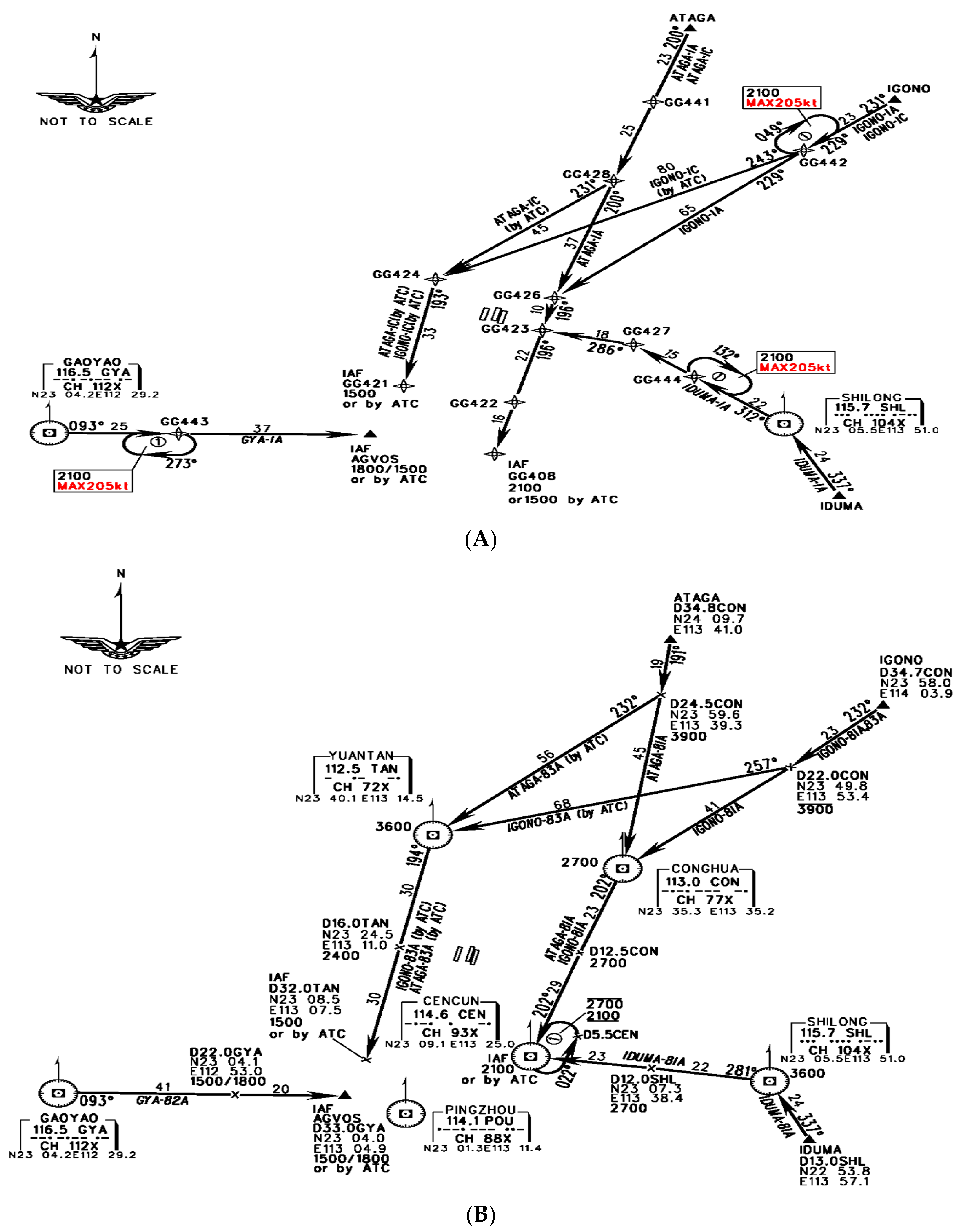 Air Traffic Trajectory Operation Mode Mining Based on Clustering
