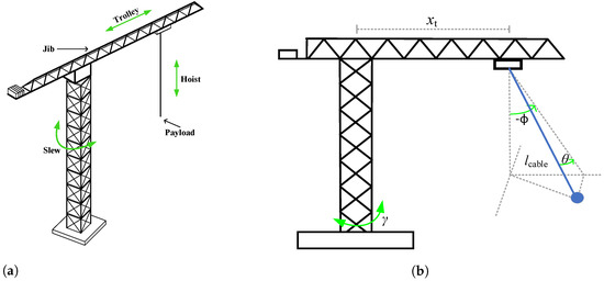 Comparison of Extrainsensitive Input Shaping and Swing-Angle-Estimation-Based Slew Control ...
